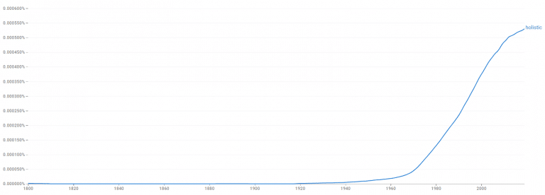What is Holistic Assessment in the Education Sector? | Benefits of a ...