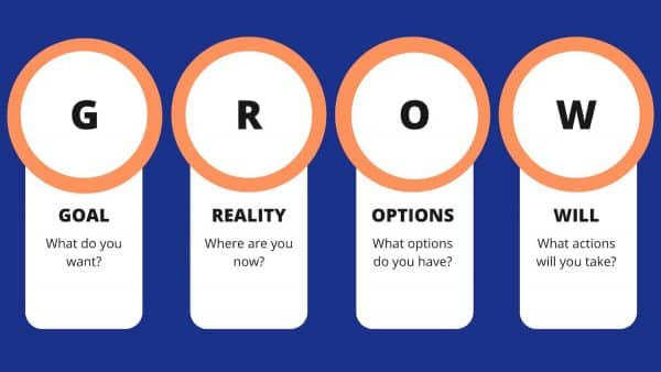 Using the GROW Model in Workplace Coaching and Mentoring