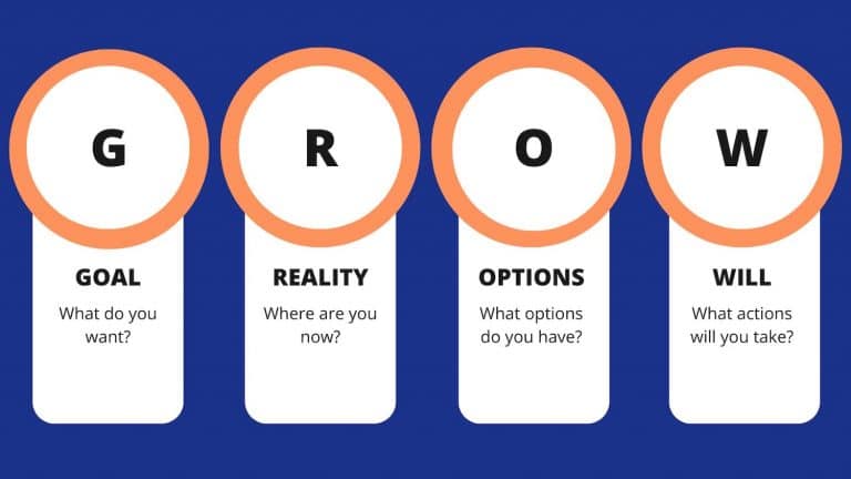 Using the GROW Model in Workplace Coaching and Mentoring